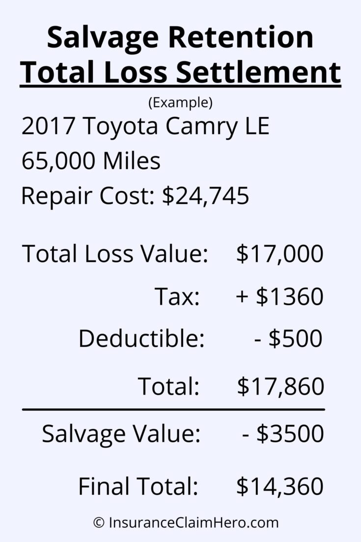 Can I Keep My Total Loss After an Accident? Insurance Adjuster Tips ...